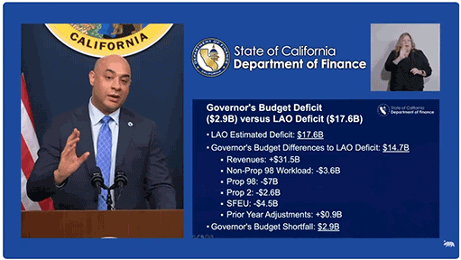 Newsom's Final Proposed Budget and State of the State - California ...
